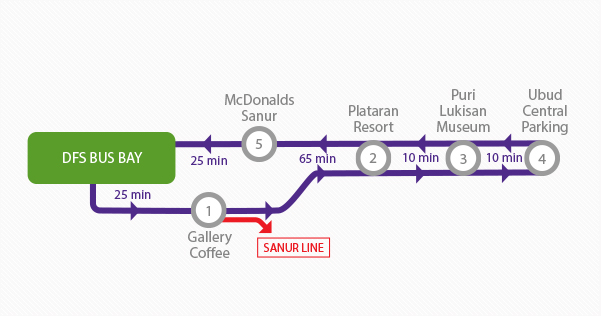 New Ubud Line Bus Stop : Ubud Central Parking - Kura-Kura Blog