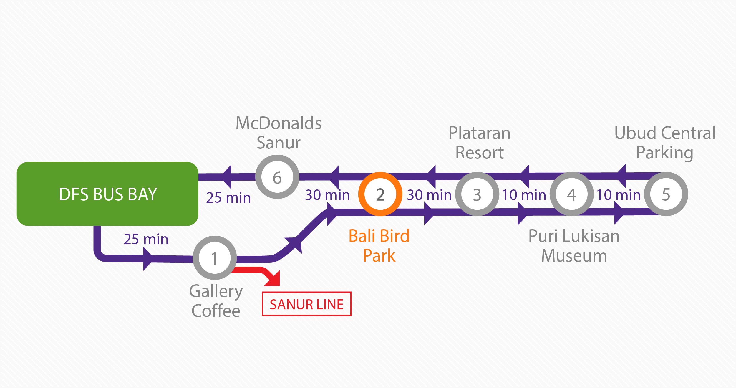 2 New Kura-Kura Bus Stops : Bali Bird Park & Swiss-Belresort Watu ...
